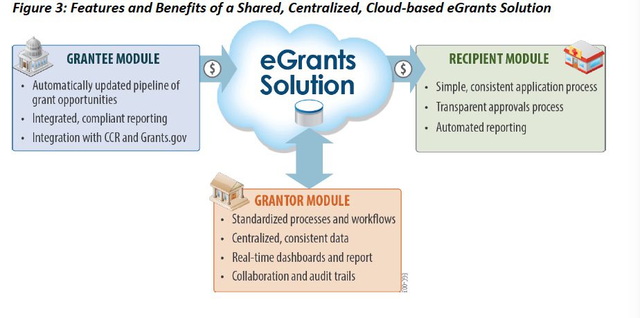 Cloud Based Grant Management | REI Systems