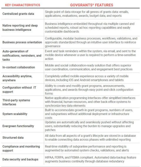 REI Systems Next Generation Grants Management Systems