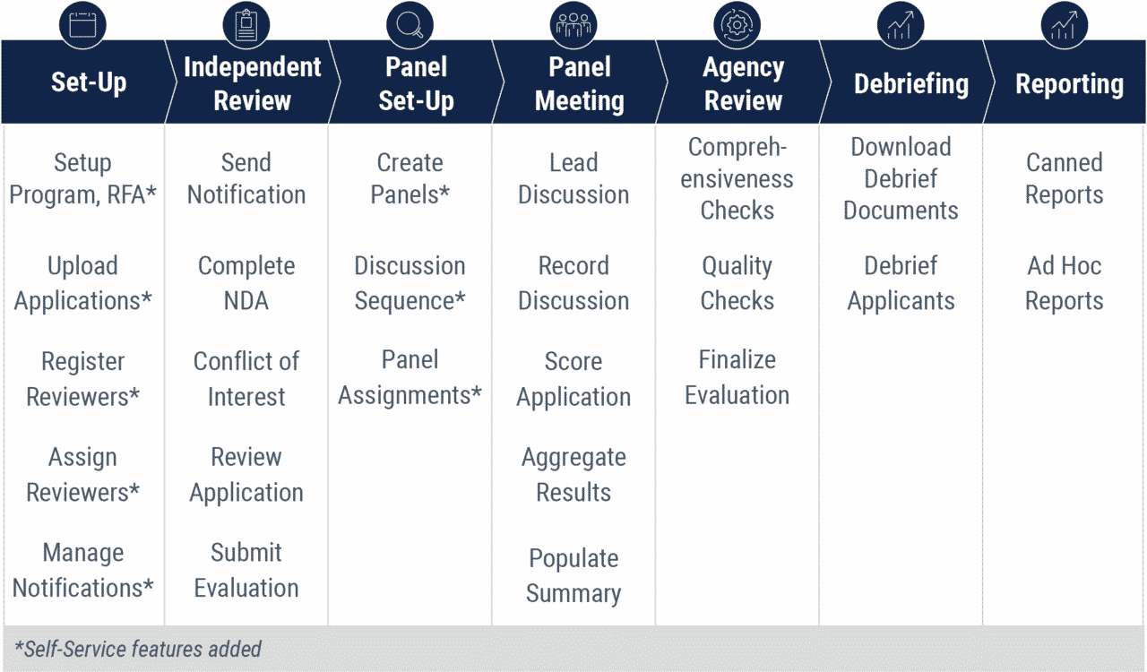 GovReview - Grants Management Solution - REI Systems