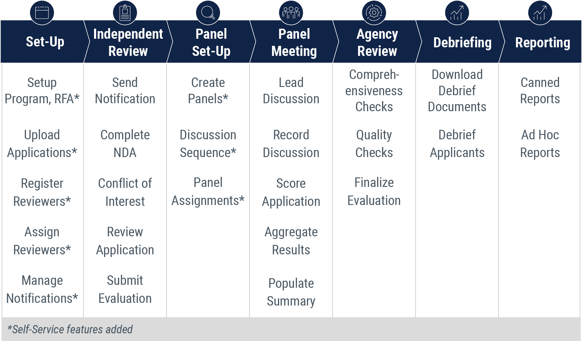 GovReview - Grants Management Solution - REI Systems
