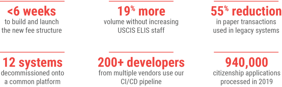 Simplifying and Transforming Enterprise IT Applications - REI Systems