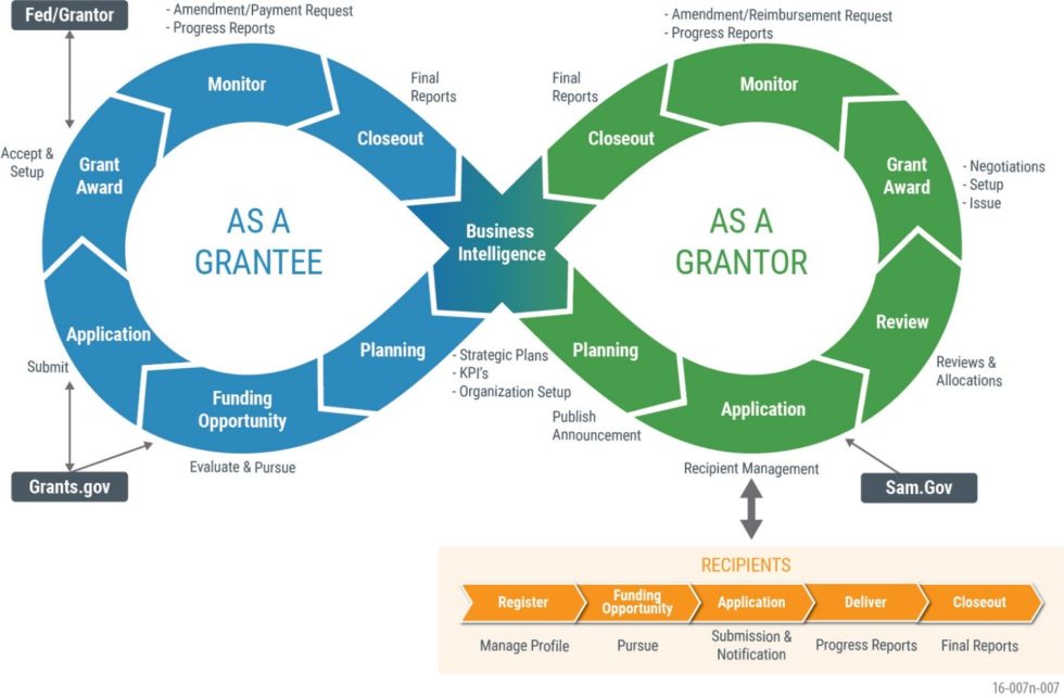 GovGrants Management Cloud-Based Solution | REI Systems