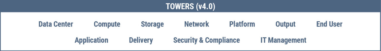 IT Spending Transparency Realized with AI - REI Systems